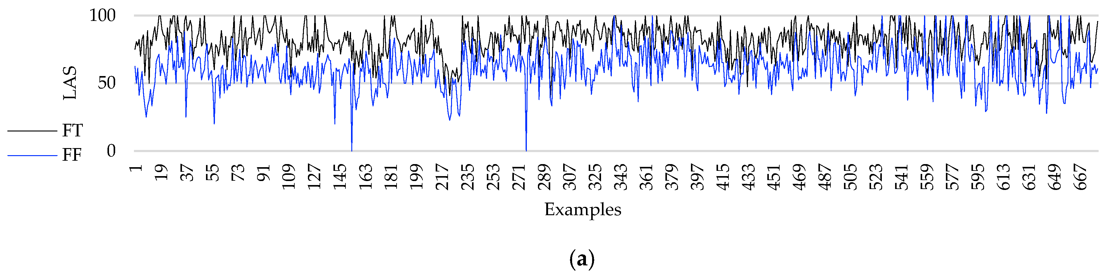 Fine-Tuning BERT-Based Pre-Trained Models for Arabic Dependency Parsing