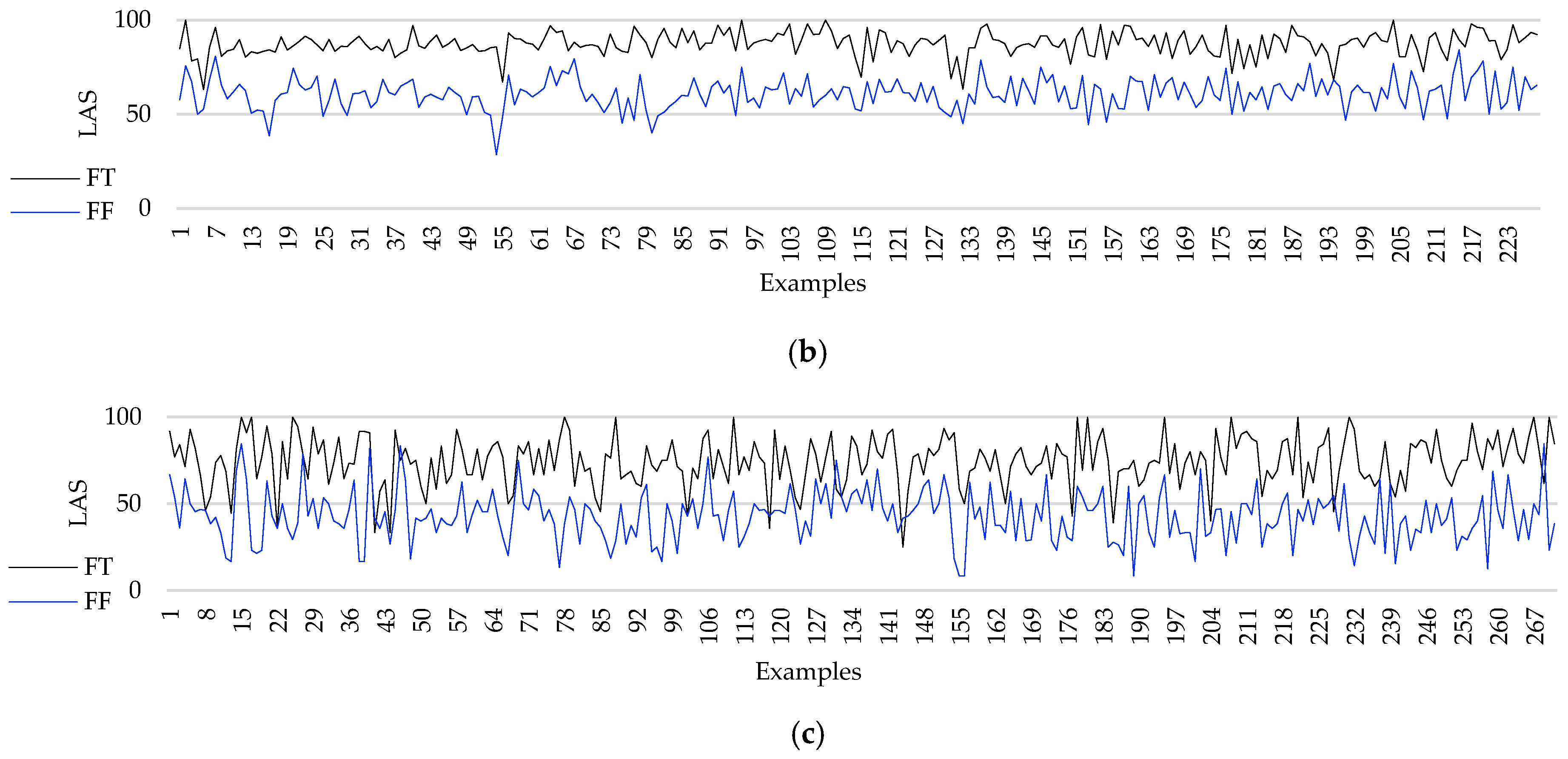 Fine-Tuning BERT-Based Pre-Trained Models for Arabic Dependency Parsing