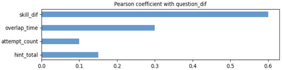 A Multi-Task Knowledge-Tracking Model with a Novel Representative ...