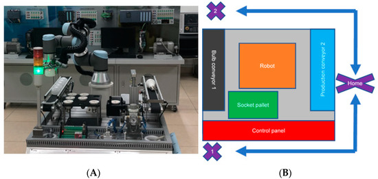 Applying Digital Twin and Multi-Adaptive Genetic Algorithms in Human ...