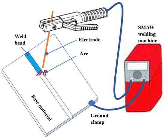 Development of an Artificial Intelligence-Based System for Predicting ...