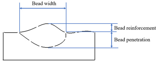 Applied Sciences | Free Full-Text | Development of an Artificial Intelligence-Based System for ...