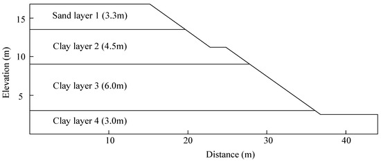 Simulation of Cross-Correlated Random Fields for Transversely Anisotropic Soil Slope by Copulas