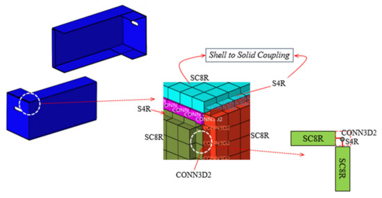 Prediction of Deflection Due to Multistage Loading of a Corrugated Package