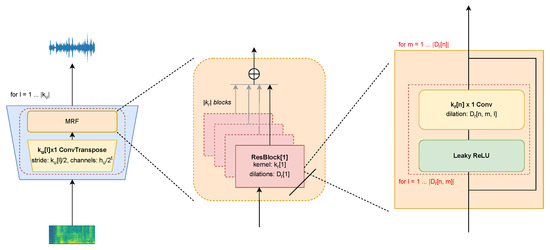 Applied Sciences | Free Full-Text | Comparative Study for Multi-Speaker ...