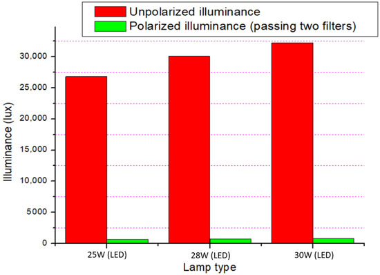 A Preliminary Anti-Glare System for Traffic Vehicles Using Polarizing ...
