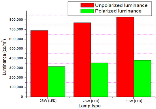 A Preliminary Anti-Glare System for Traffic Vehicles Using Polarizing ...