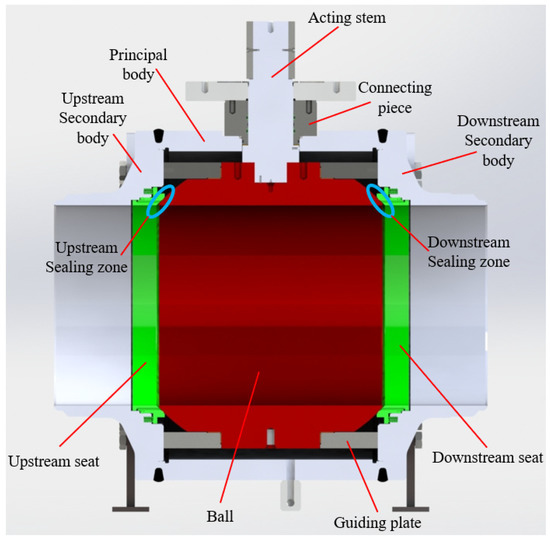 Investigation of the Fluid Flow in a Large Ball Valve Designed for ...