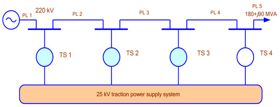 Modeling Power Flows and Electromagnetic Fields Induced by Compact ...