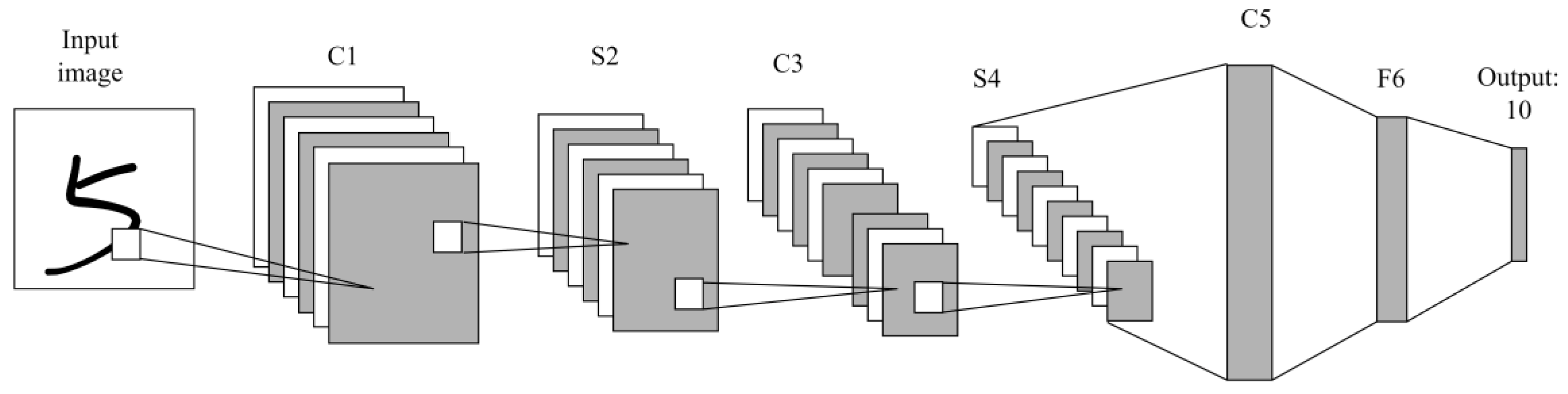 Applied Sciences | Free Full-Text | Adaptive Dimensional Gaussian Mutation of PSO-Optimized ...