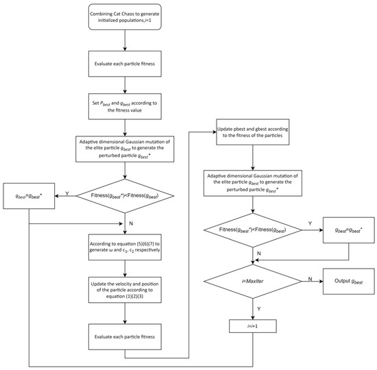 Applied Sciences | Free Full-Text | Adaptive Dimensional Gaussian ...