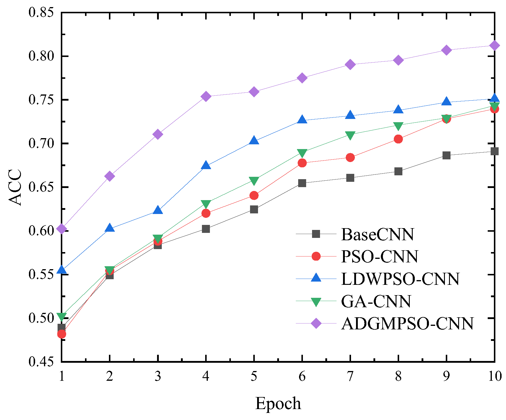 Applied Sciences | Free Full-Text | Adaptive Dimensional Gaussian ...