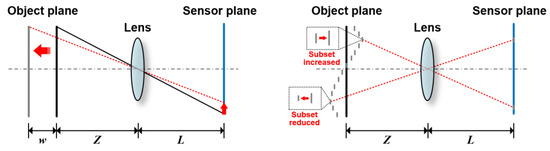 Full-Field Vibration Measurements by Using High-Speed Two-Dimensional Digital Image Correlation
