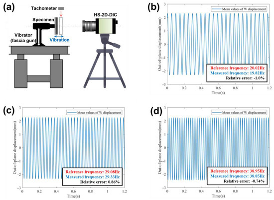 Full-Field Vibration Measurements by Using High-Speed Two-Dimensional Digital Image Correlation