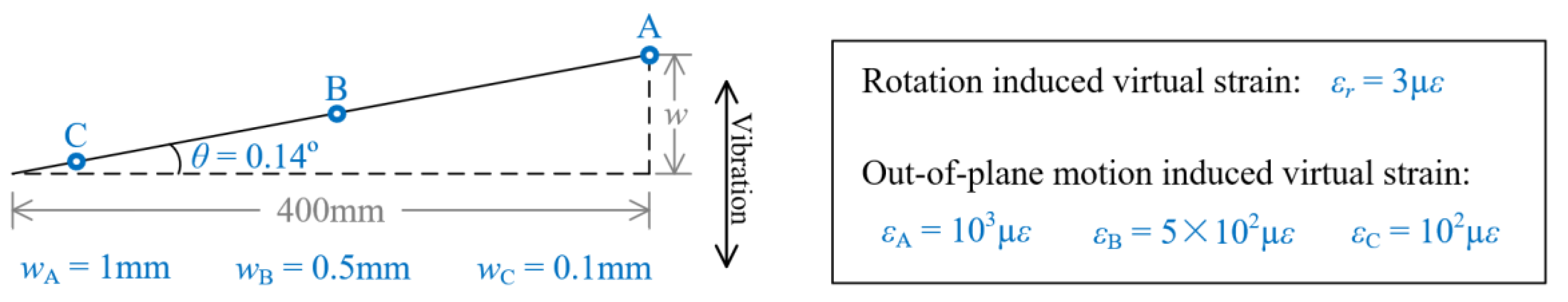 Full-Field Vibration Measurements by Using High-Speed Two-Dimensional ...