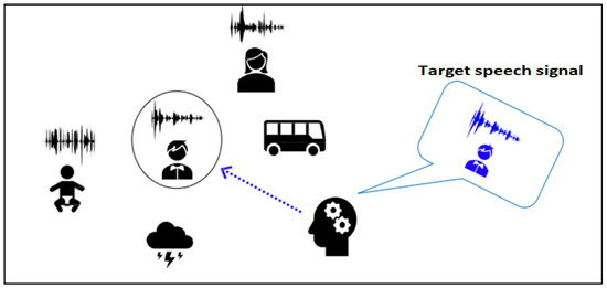 Enhanced Multiple Speakers’ Separation and Identification for VOIP ...