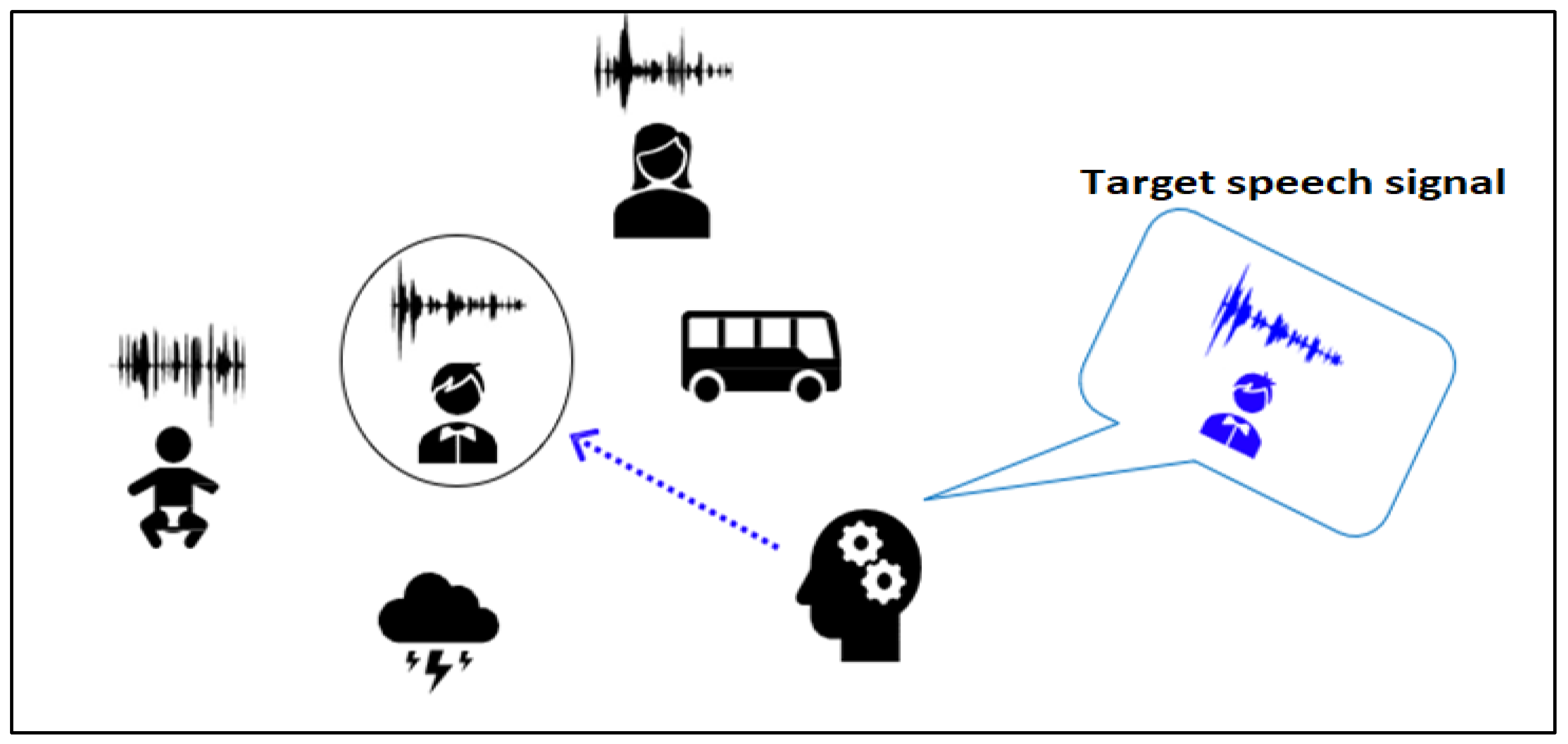 Enhanced Multiple Speakers’ Separation and Identification for VOIP Applications Using Deep Learning