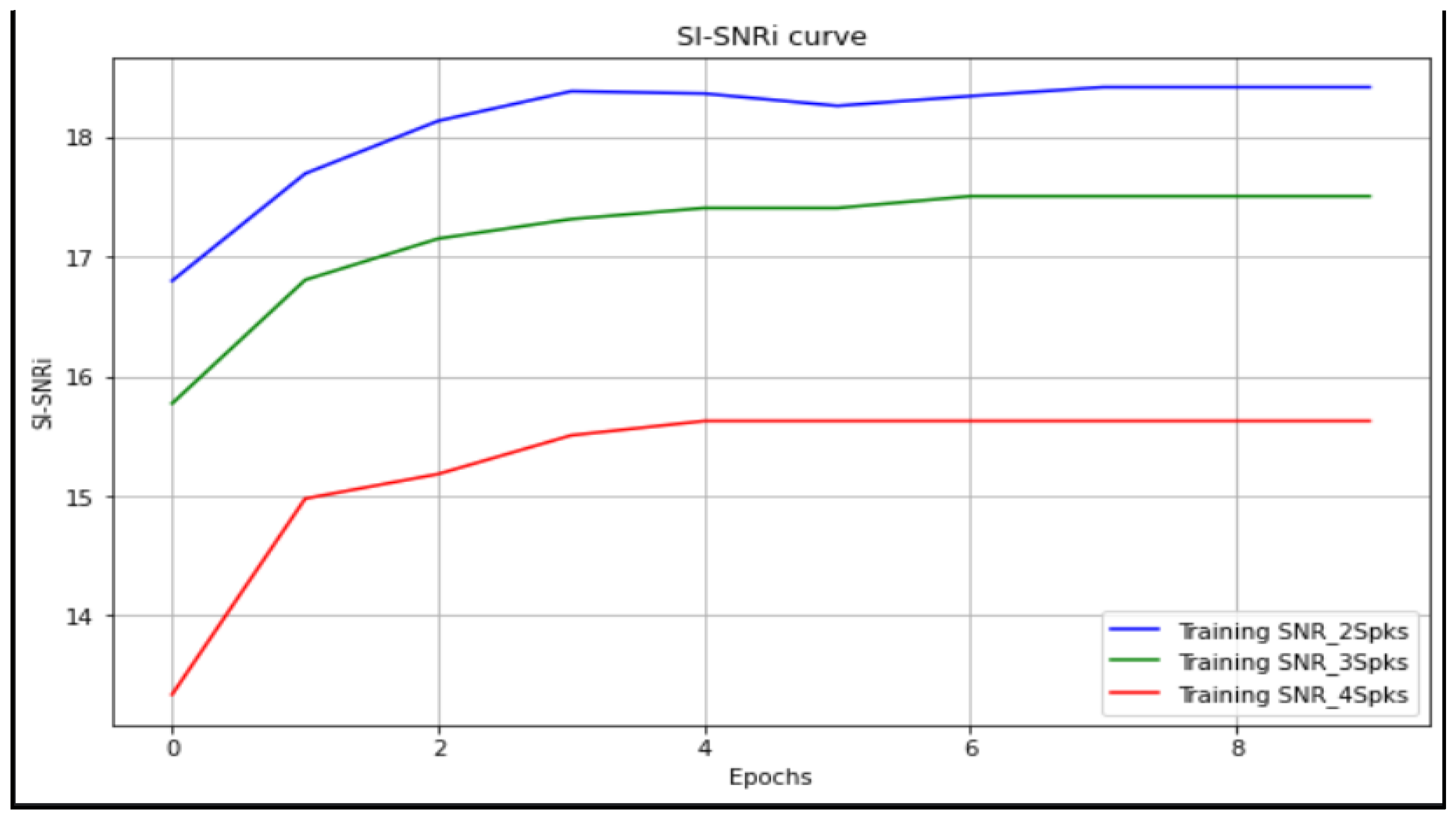 Enhanced Multiple Speakers’ Separation and Identification for VOIP Applications Using Deep Learning