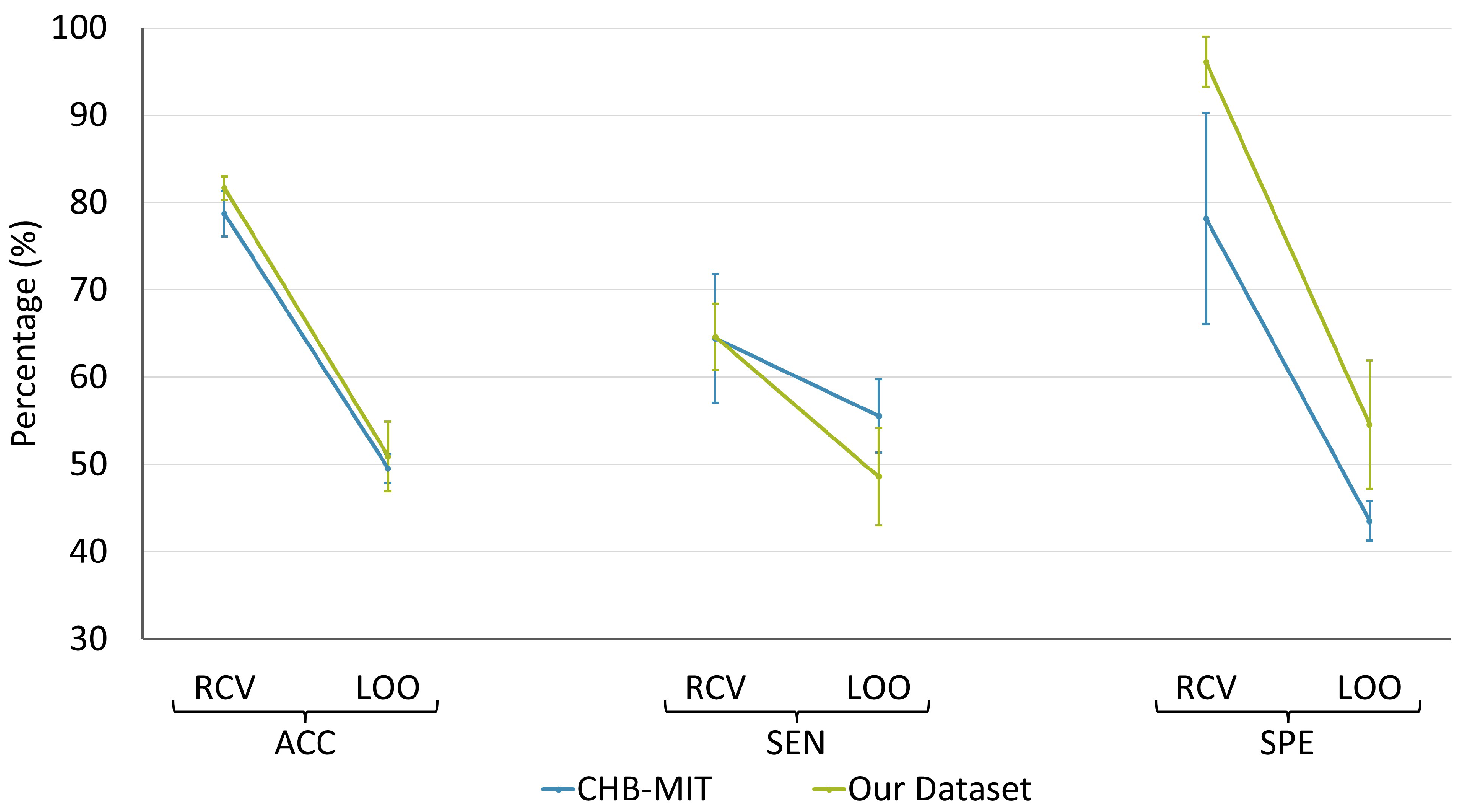 Methodological Issues in Evaluating Machine Learning Models for EEG Seizure Prediction: Good ...