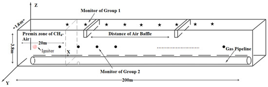 Applied Sciences | Free Full-Text | Study of the Effect of Gas Baffles ...