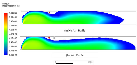 Applied Sciences | Free Full-Text | Study of the Effect of Gas Baffles ...