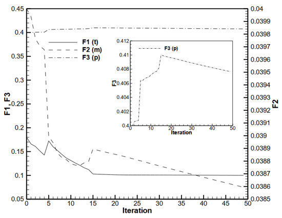 Applied Sciences | Free Full-Text | Robust Algorithm Software for NACA 4-Digit Airfoil Shape ...