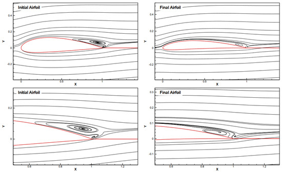 Applied Sciences | Free Full-Text | Robust Algorithm Software for NACA 4-Digit Airfoil Shape ...