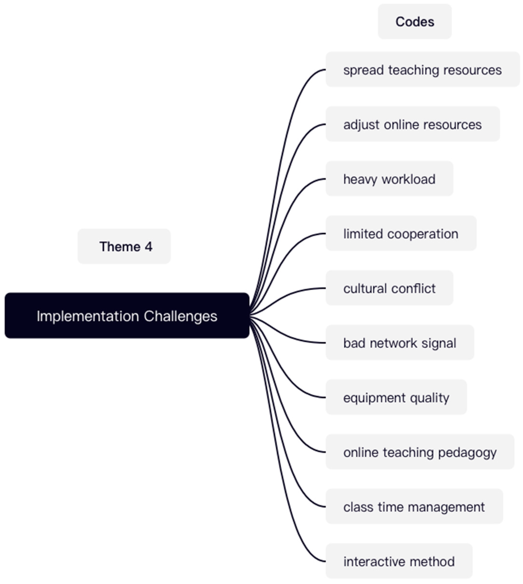 The Clash between CLIL and TELL: Effects and Potential Solutions of ...