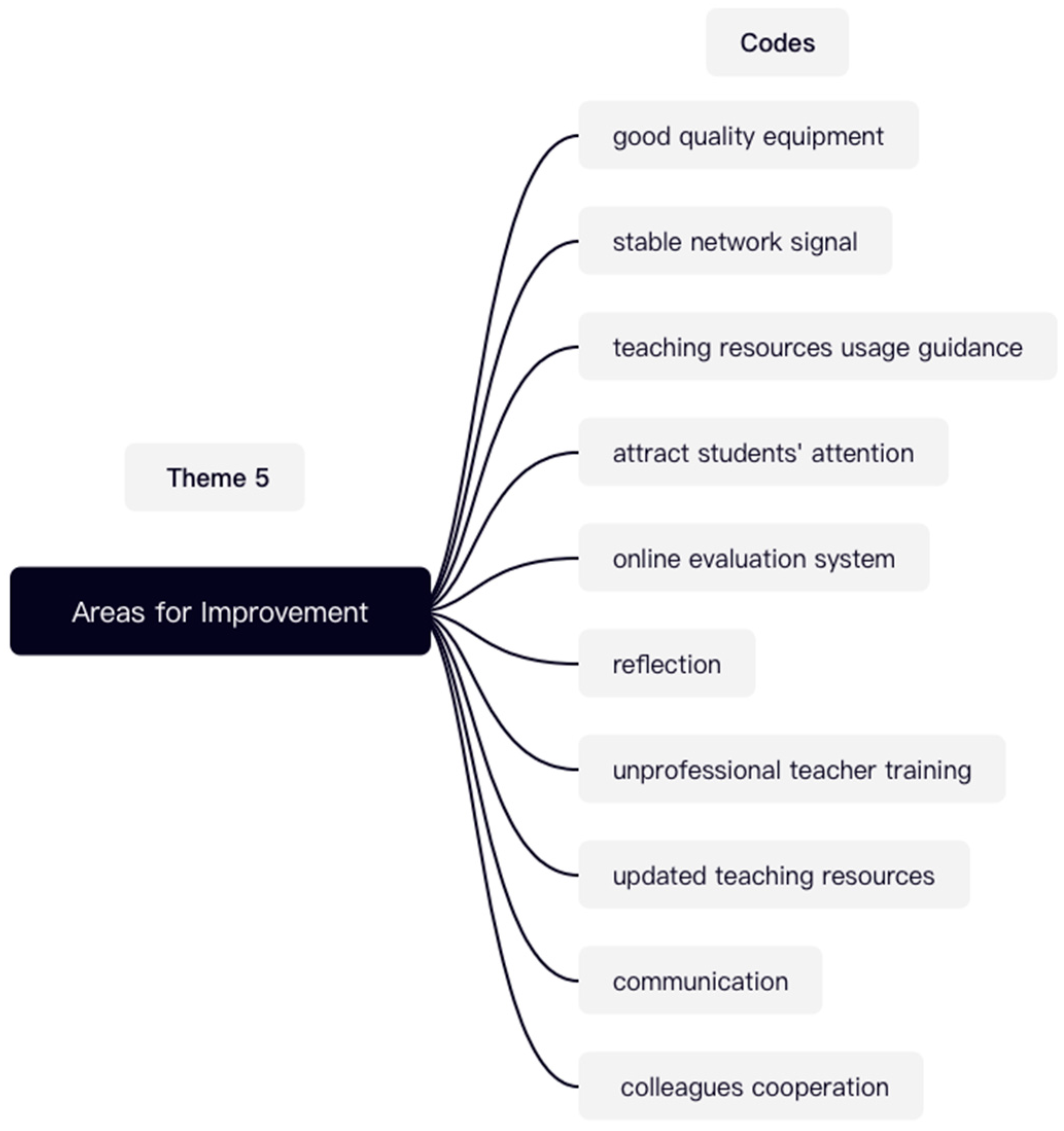 The Clash between CLIL and TELL: Effects and Potential Solutions of ...