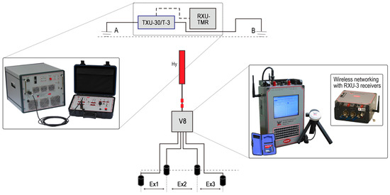 Comprehensive Evaluation of Goaf Range in a Coal Mine with a Complex ...