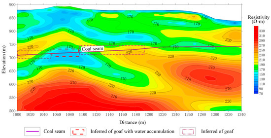 Comprehensive Evaluation of Goaf Range in a Coal Mine with a Complex ...