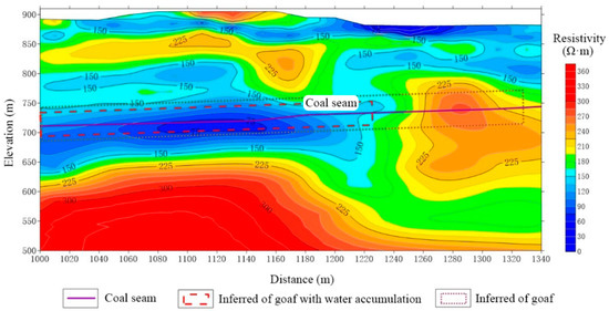 Comprehensive Evaluation of Goaf Range in a Coal Mine with a Complex ...