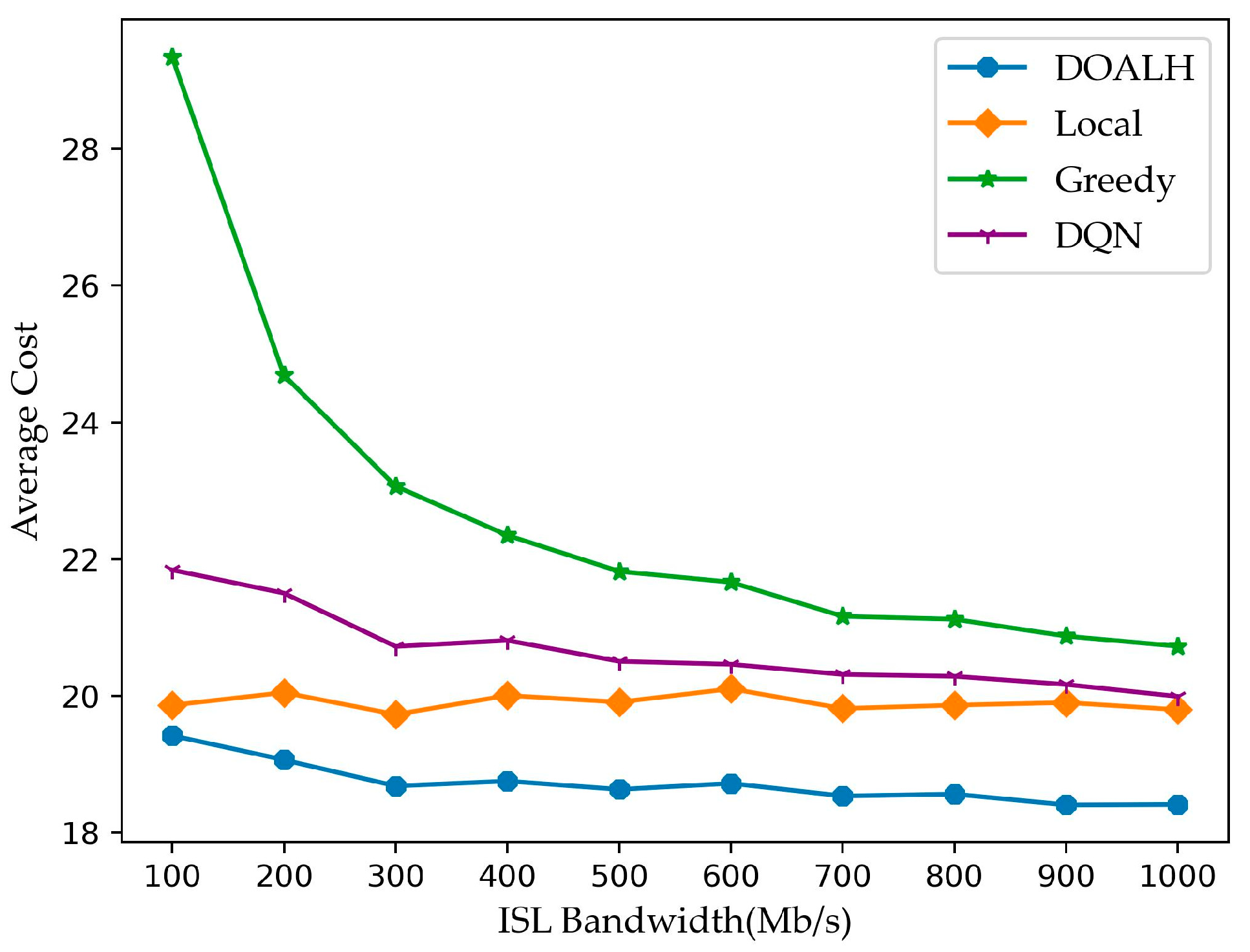 Applied Sciences Free Full Text A Lyapunov Optimized Dynamic Task Offloading Strategy For