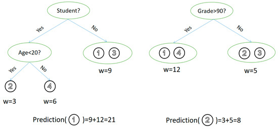 Secure and Efficient Federated Gradient Boosting Decision Trees