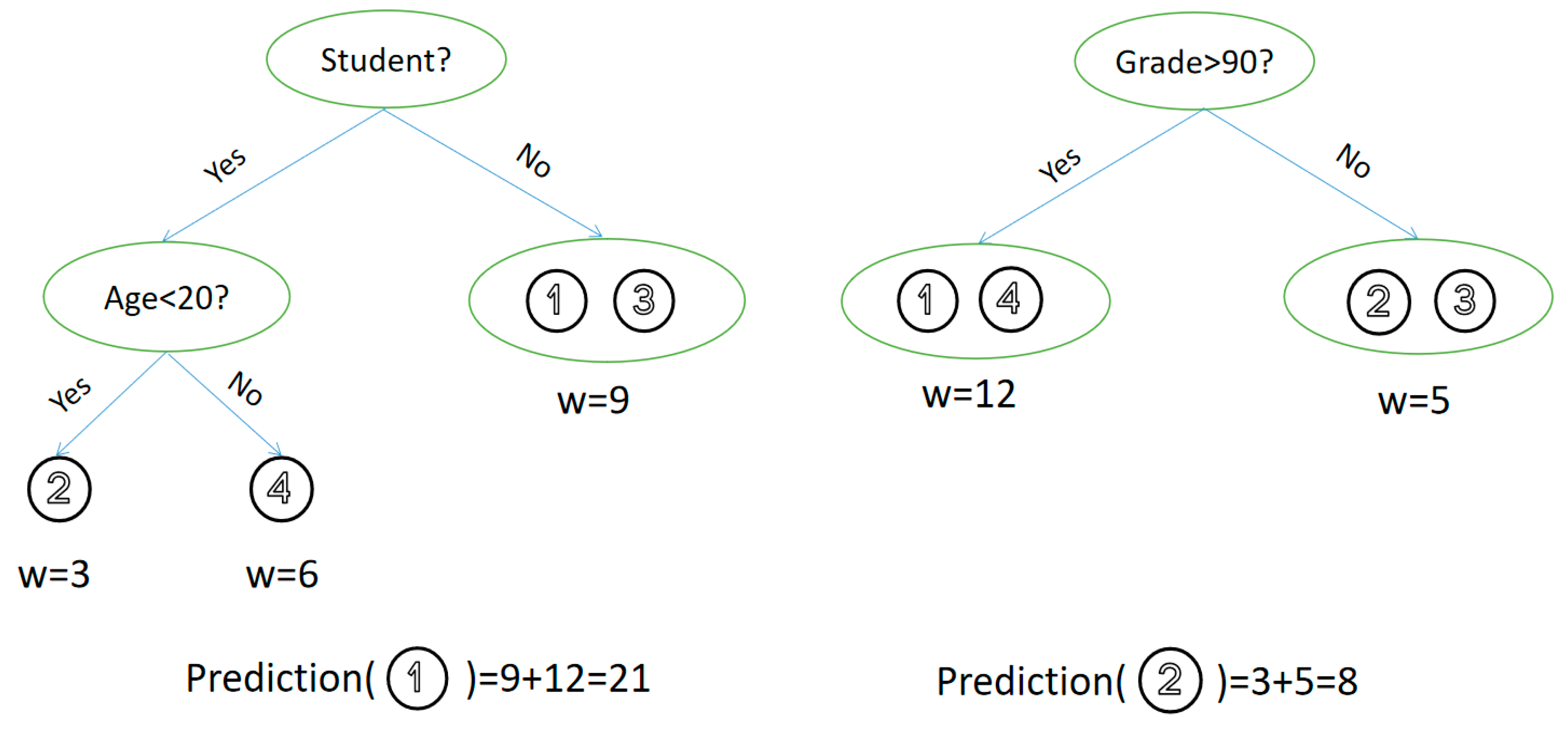Secure and Efficient Federated Gradient Boosting Decision Trees