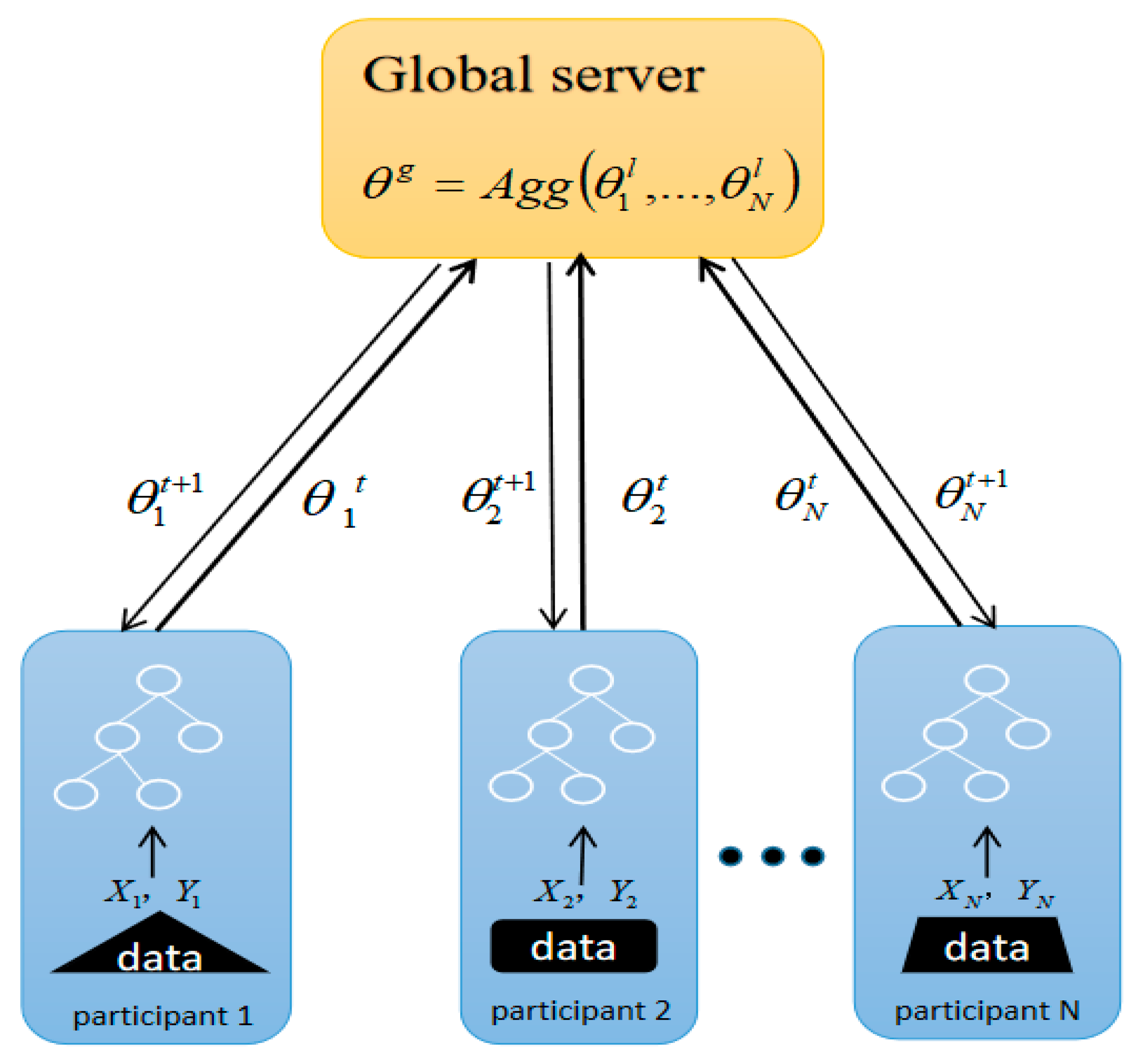 Secure and Efficient Federated Gradient Boosting Decision Trees