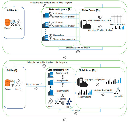 Secure and Efficient Federated Gradient Boosting Decision Trees