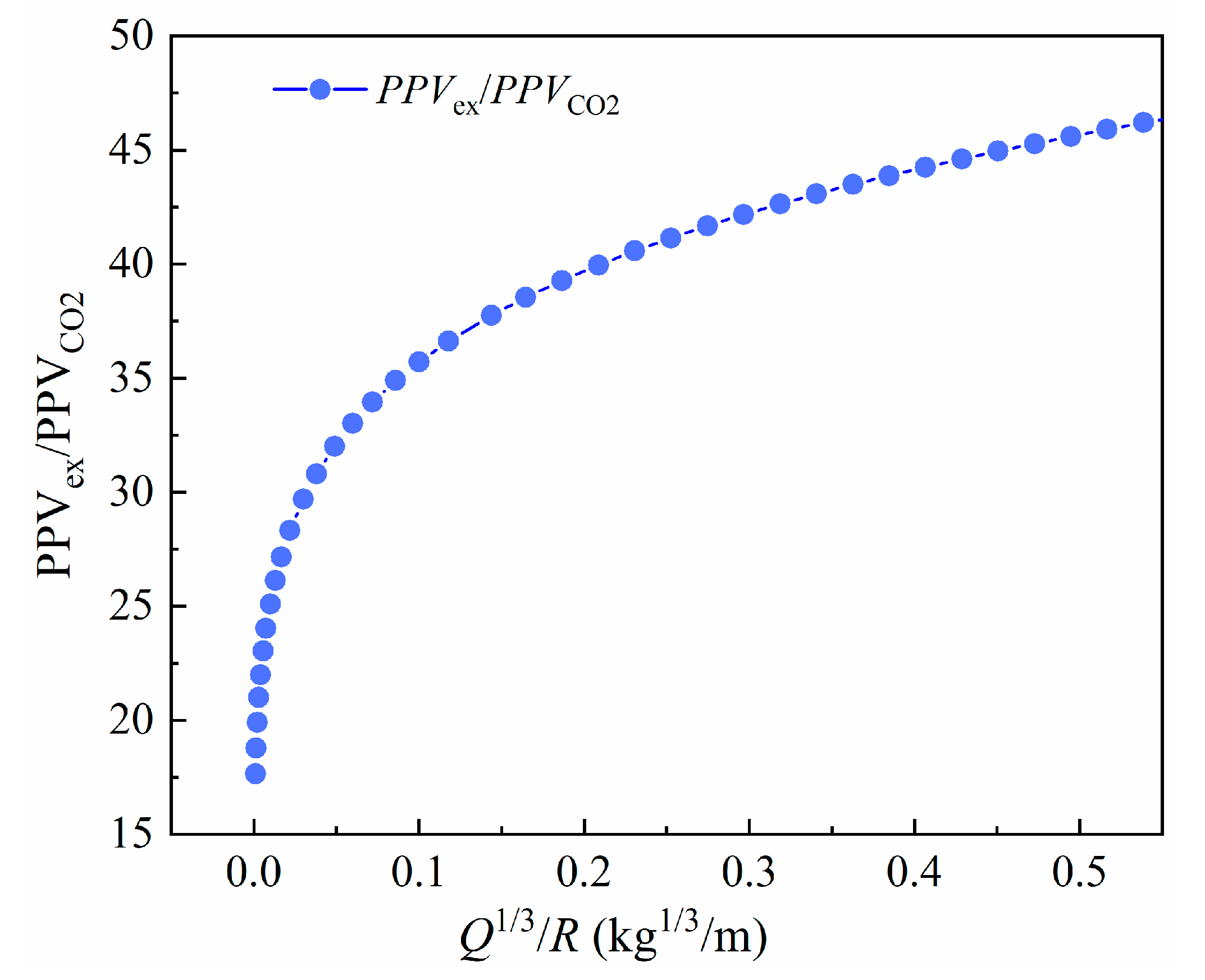 Applied Sciences | Free Full-Text | Characteristics of Vibration Velocity Signal Using Liquid ...