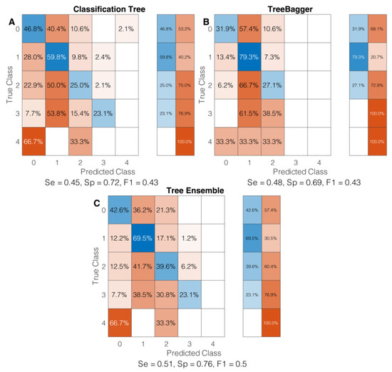 Predicting Astrocytic Nuclear Morphology with Machine Learning: A Tree ...