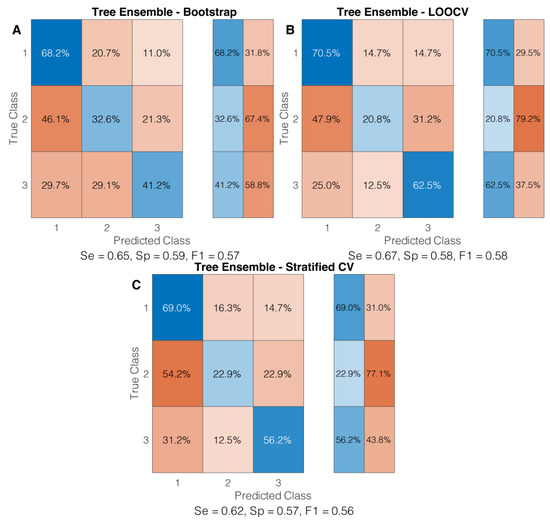 Predicting Astrocytic Nuclear Morphology with Machine Learning: A Tree ...