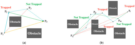 The Improved A* Algorithm for Quadrotor UAVs under Forest Obstacle Avoidance Path Planning