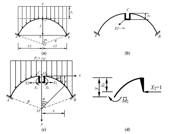 Force Analysis of Masonry Cave-Dwelling Structure Based on Elastic ...