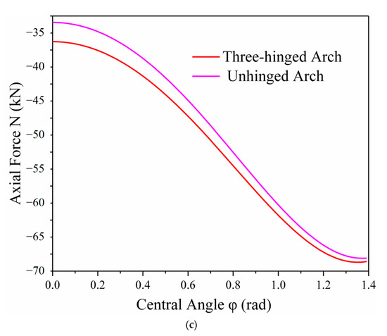 Force Analysis of Masonry Cave-Dwelling Structure Based on Elastic ...