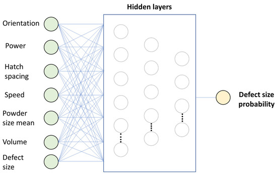 Applied Sciences | Free Full-Text | Assessment of the Critical Defect in Additive Manufacturing ...