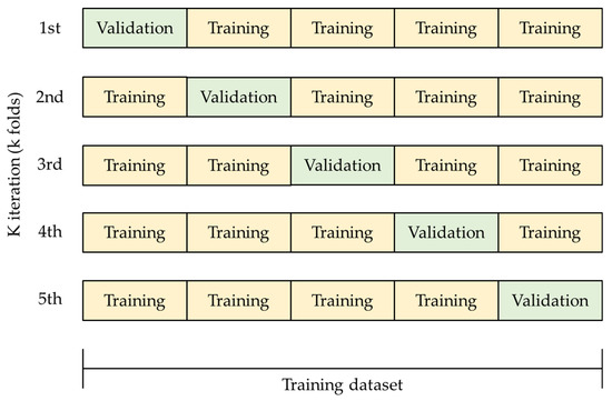 Assessment of the Critical Defect in Additive Manufacturing Components ...