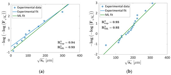 Assessment of the Critical Defect in Additive Manufacturing Components ...