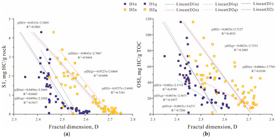 Pore Fractal Characteristics of Lacustrine Shale of Upper Pore Fractal Characteristics of Lacustrine Shale of Upper
