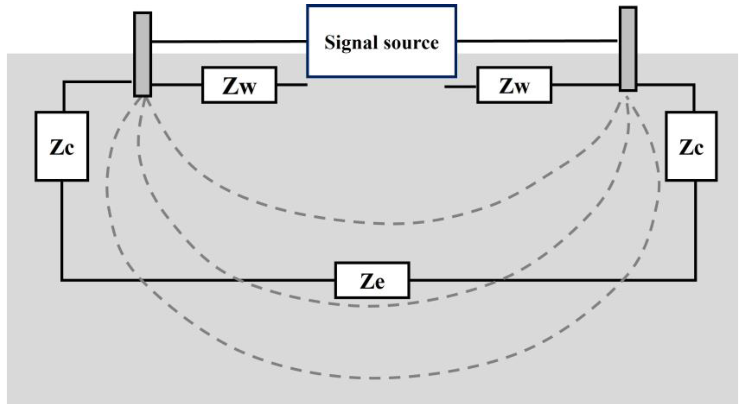 Analysis of Information Transmission Characteristics Based on Adaptive ...