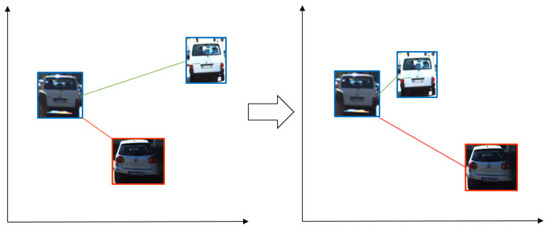 Multiple Object Tracking Using Re-Identification Model with Attention Module