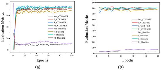 Improving Chinese Named Entity Recognition by Interactive Fusion of Contextual Representation ...